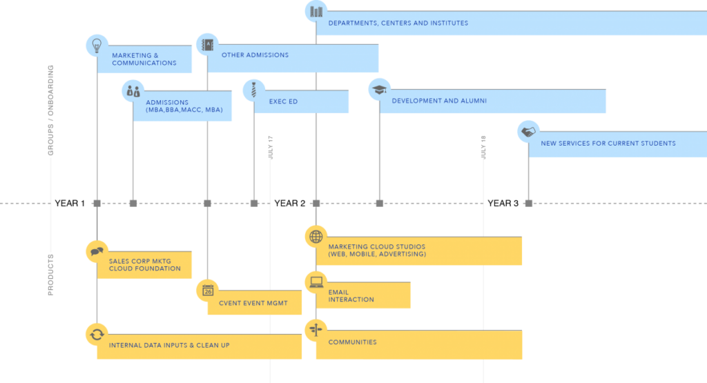 Timeline - Ross Insight