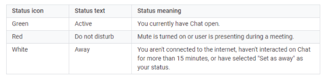 How to Set Your Status in Google Chat - Ross IT